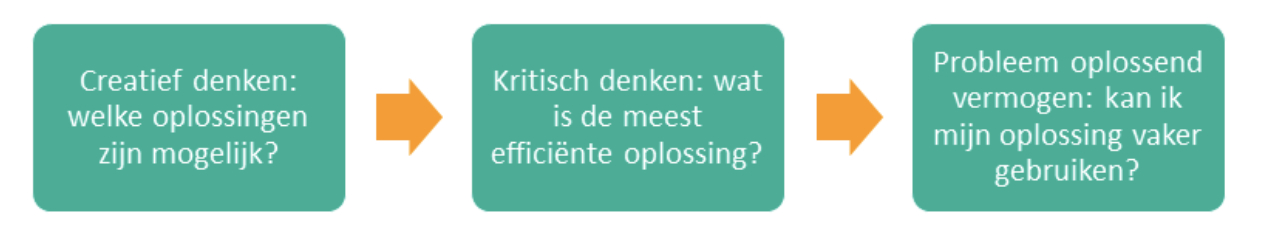 Drie programmeervaardigheden die je kritisch denkvermogen verbeteren