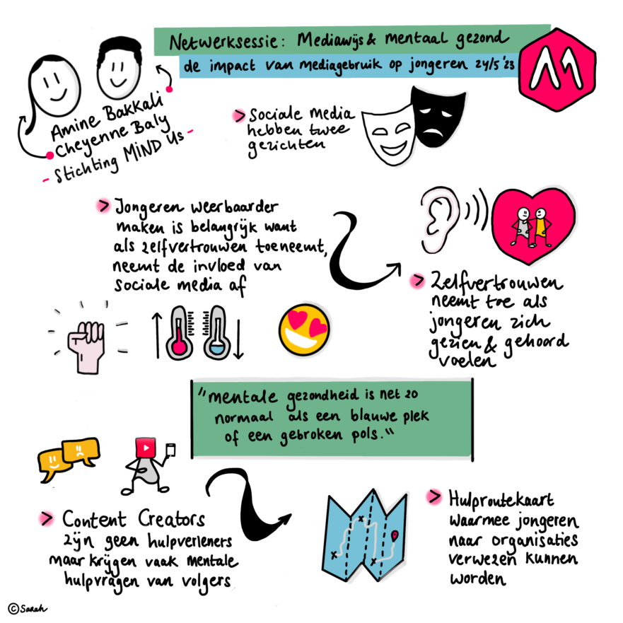 Verslag: Mediawijs & mentaal gezond - de impact van mediagebruik op jongeren - Netwerk Mediawijsheid
