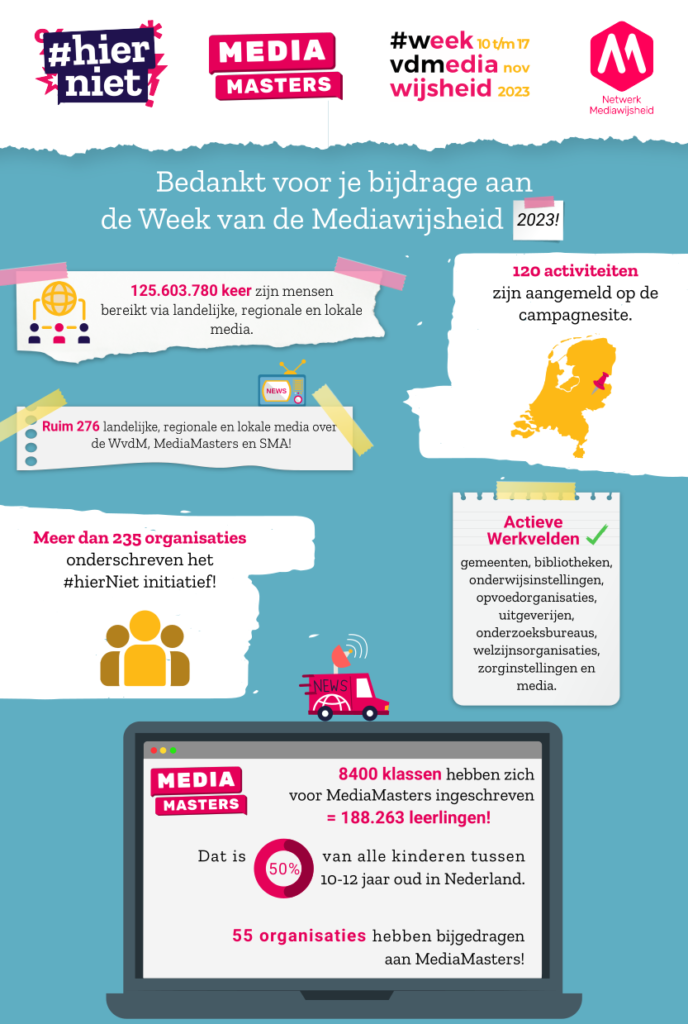Terugblik: dit was de Week van de Mediawijsheid 2023 - Netwerk Mediawijsheid