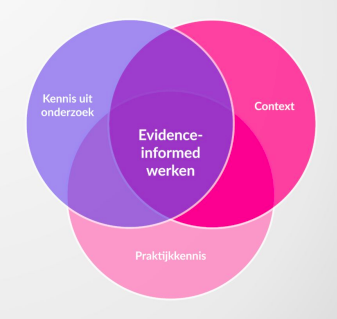 Terugblik op de Expertsessie over Evidence-informed werken